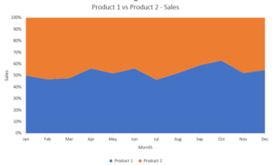 How To Create Area Chart In Excel | Step-by-Step Guide