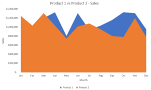 How To Create Excel Charts: A Step-by-Step Guide