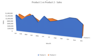 How To Create Area Chart In Excel | Step-by-Step Guide