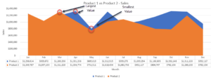 How To Create Area Chart In Excel | Step-by-Step Guide