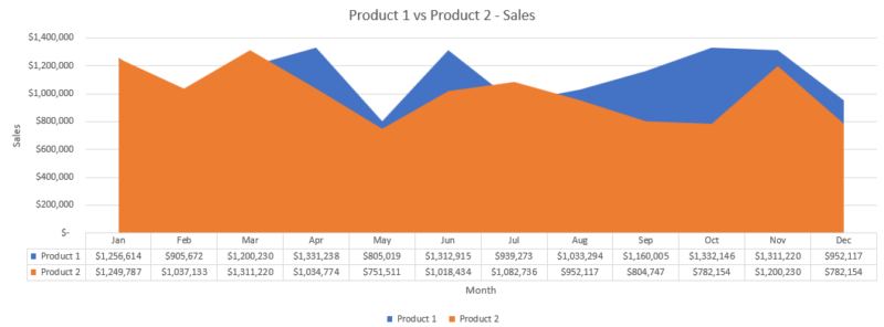 How To Create Area Chart In Excel | Step-by-Step Guide