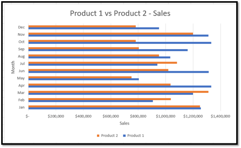 How To Make Charts In Excel Excel Chart Guide