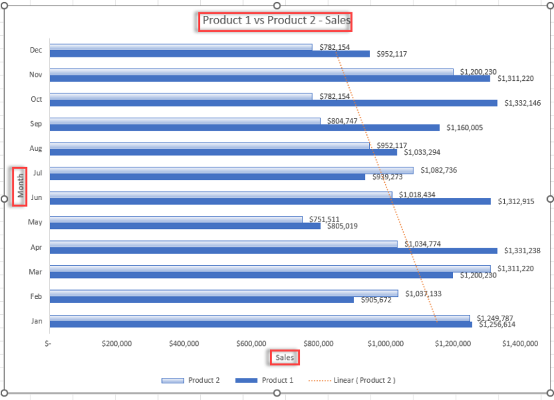 How To Make A Bar Chart In Excel | Easy Step-by-Step Guide