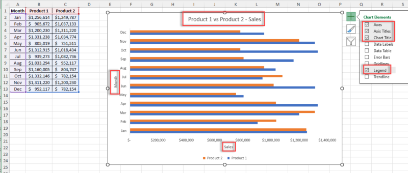 How To Make A Bar Chart In Excel | Easy Step-by-Step Guide