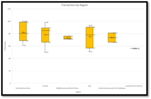How To Create A Box And Whisker Chart In Excel