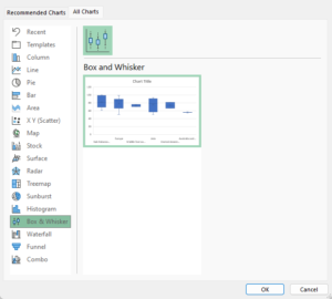 How To Create A Box And Whisker Chart In Excel
