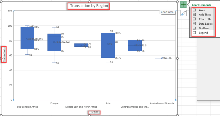 How To Create A Box And Whisker Chart In Excel