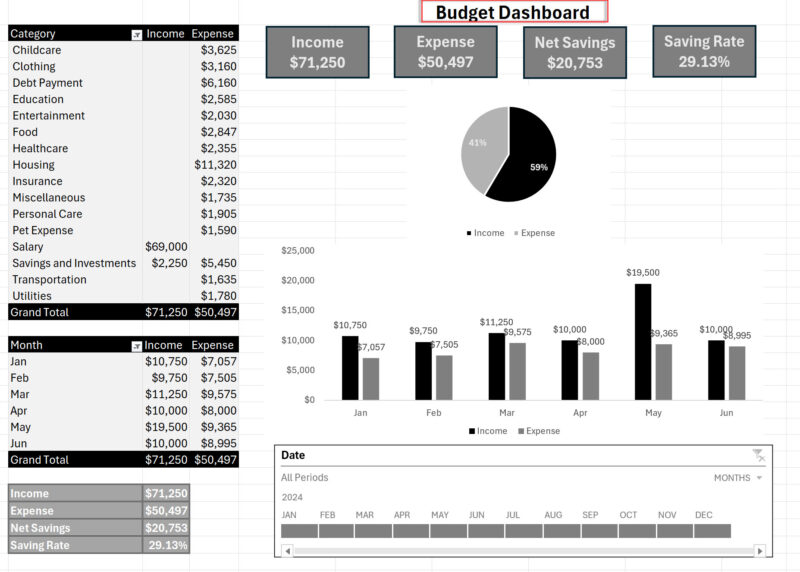 How To Build A Dashboard In Excel Using Analyze Data Step By Step Guide