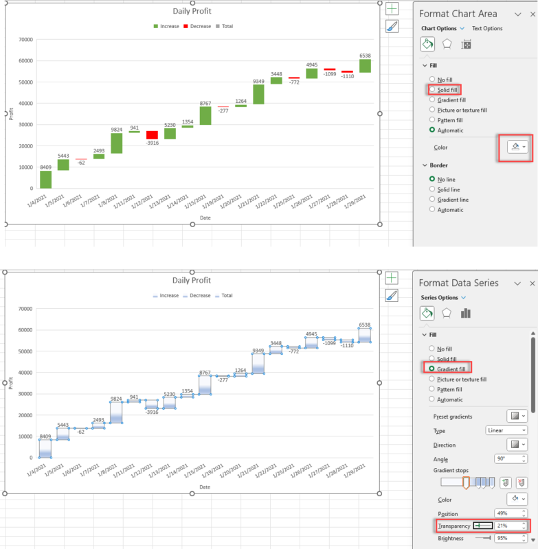 How To Create A Waterfall Chart In Excel: Complete Guide