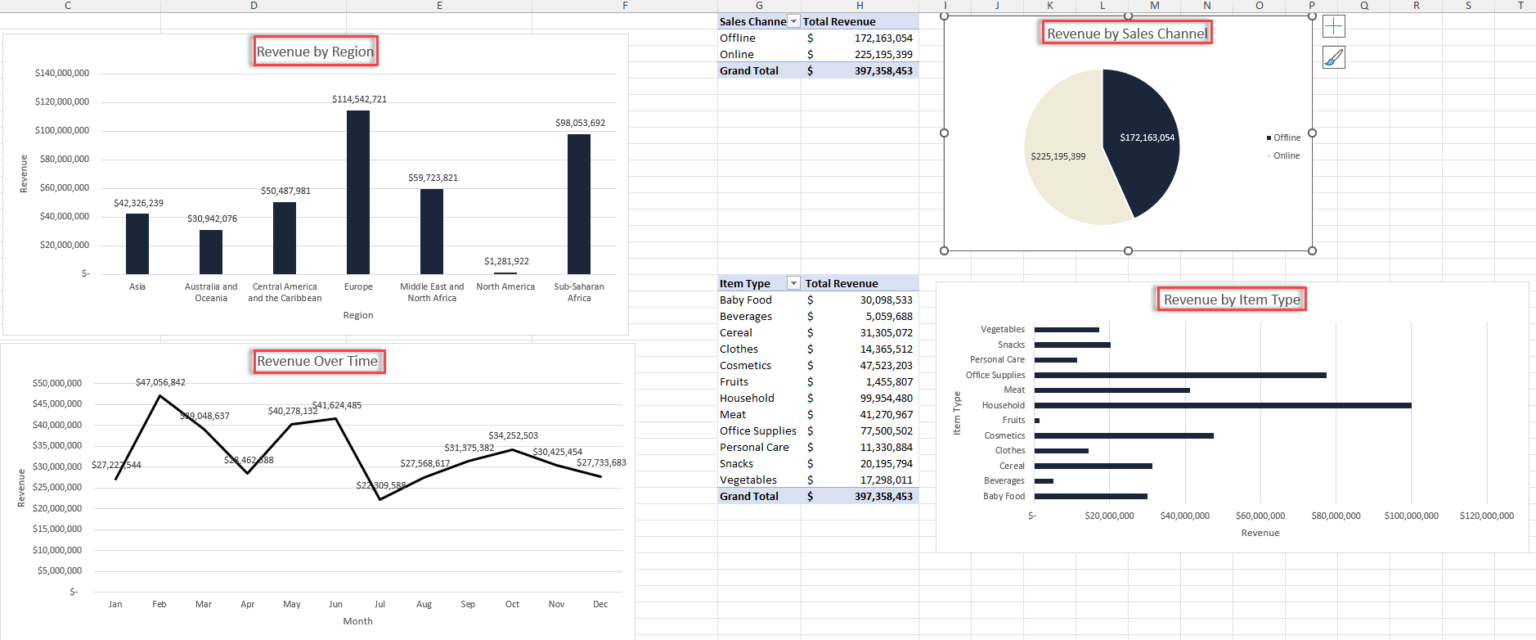 How To Create Excel Charts: A Step-by-Step Guide
