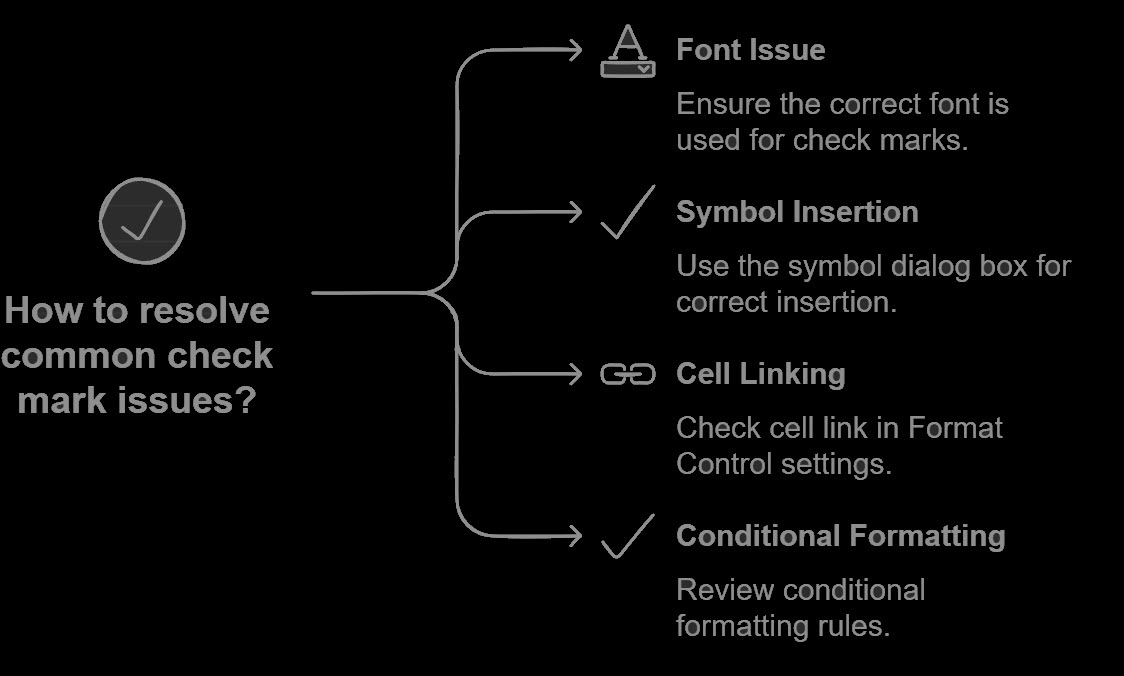 How To Create Check Mark, Tick Mark And Checkboxes In Excel
