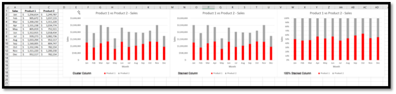 How To Make Charts In Excel: Excel Chart Guide