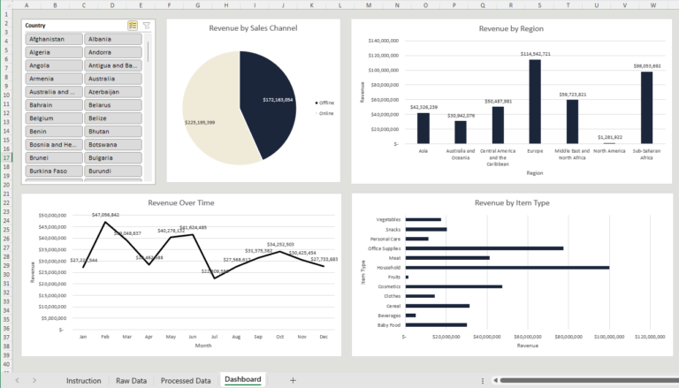 How To Create Excel Charts: A Step-by-Step Guide