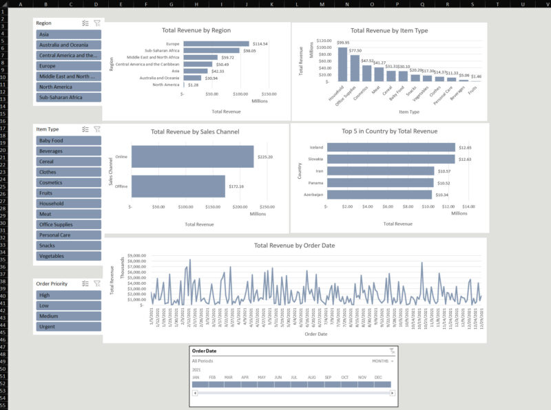 How To Build A Dashboard In Excel Using Analyze Data Step By Step Guide