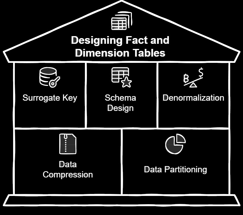 What Is Data Model In Excel? A Complete Guide