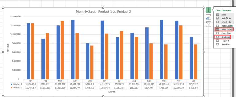 How To Customize A Chart In Excel: Step-by-Step Guide