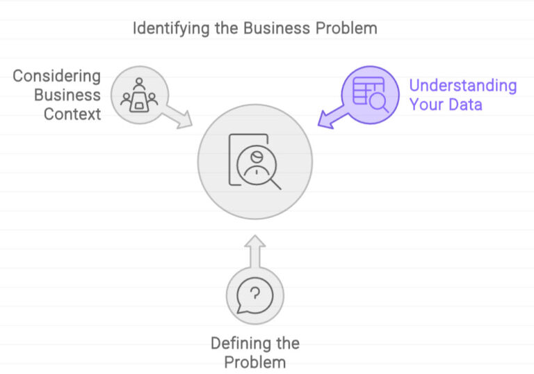 How To Do Data Analyst Workflow In Excel: Step By Step Guide