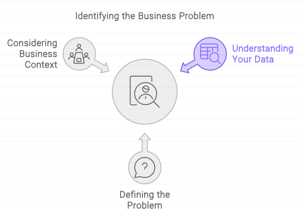 How To Do Data Analyst Workflow In Excel: Step By Step Guide