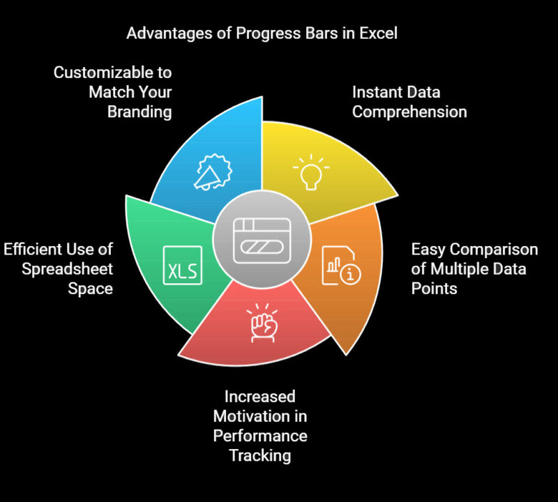 How To Create Excel Progress Chart In Excel 5 Ways
