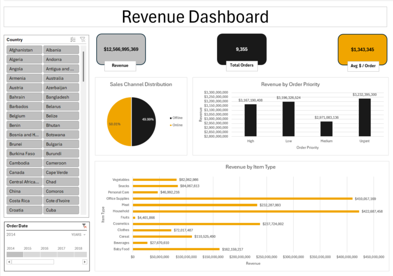 How To Create A Dashboard In Excel: Step-by-Step Guide