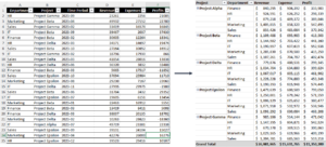 How To Build A Pivot Table In Excel - Complete Guide
