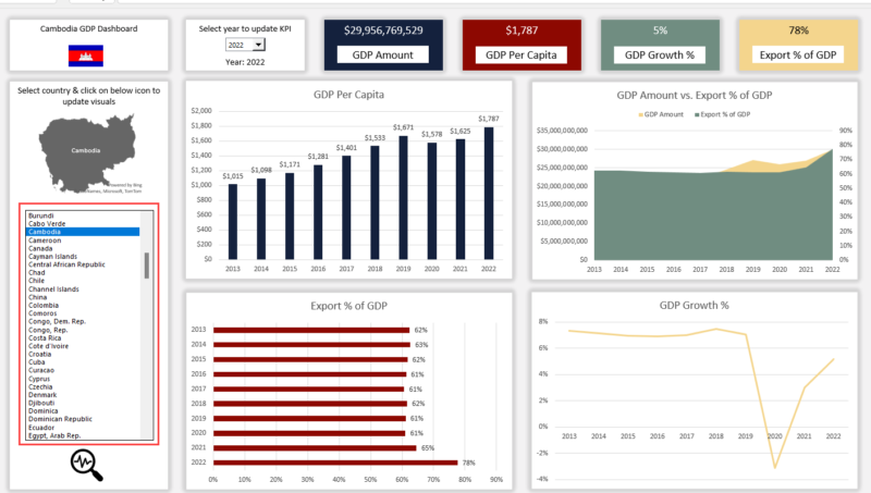 How To Use Data Analytics Tools In Excel | Complete Guide