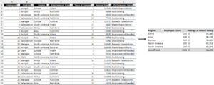 How To Create A Pivot Table In Excel: A Step-by-Step Guide