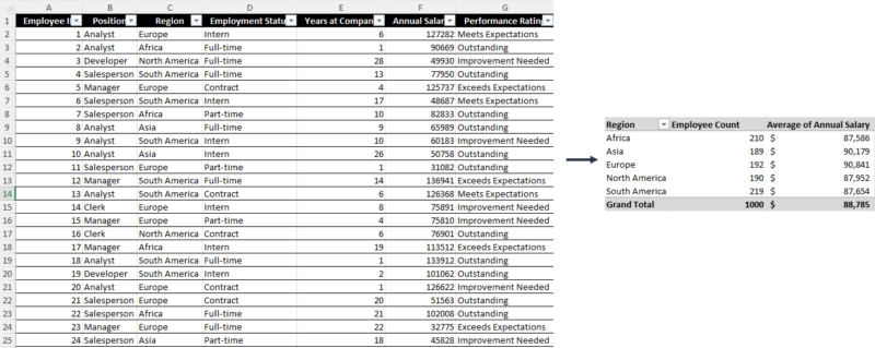 How To Build A Pivot Table In Excel - Complete Guide