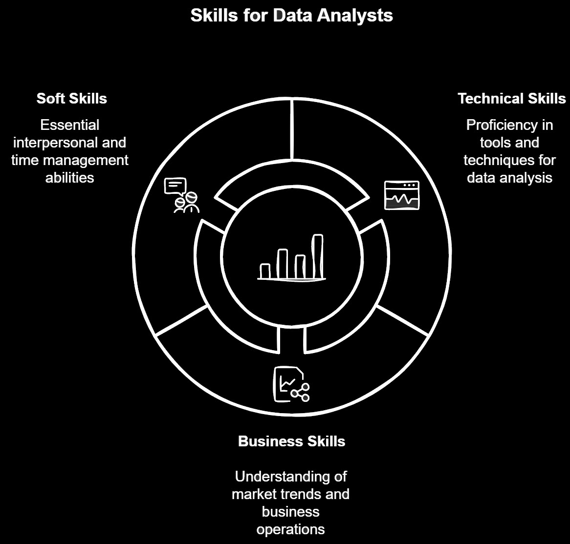 How To Become A Data Analyst | Essential Skills & Steps