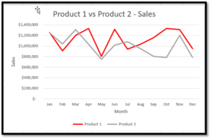 How To Make A Line Chart In Excel | Step-by-Step Guide