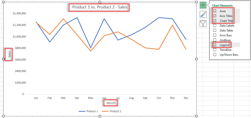 How To Make A Line Chart In Excel | Step-by-Step Guide