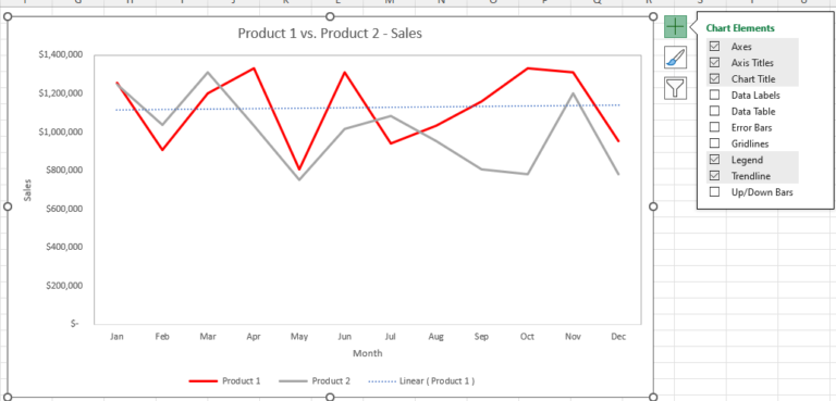 How To Make A Line Chart In Excel | Step-by-Step Guide