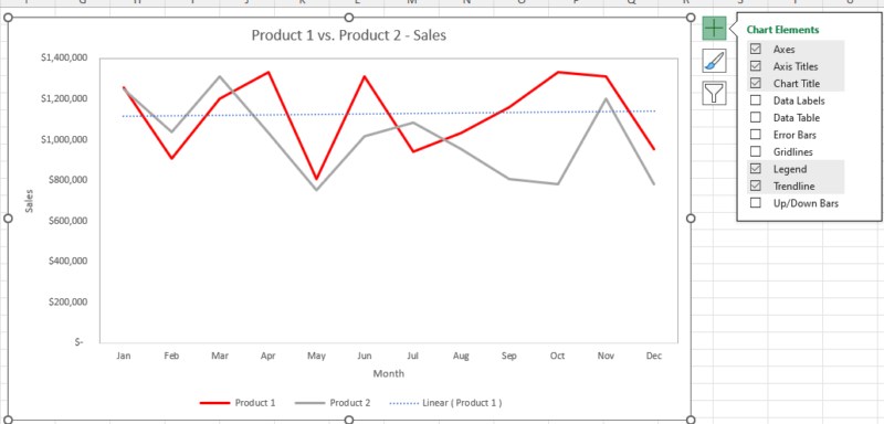 How To Make A Line Chart In Excel | Step-by-Step Guide