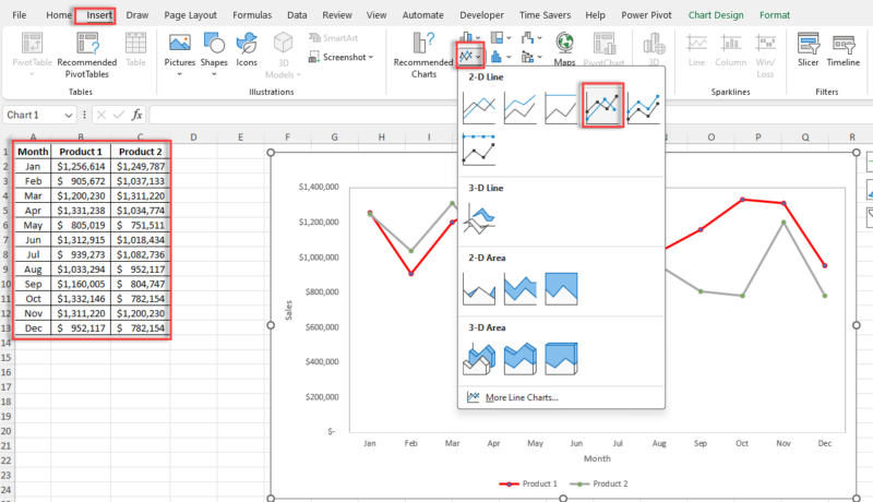 How To Make A Line Chart In Excel | Step-by-Step Guide
