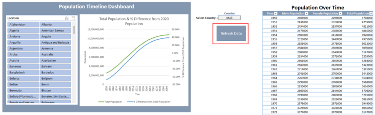 How To Use Data Analytics Tools In Excel | Complete Guide
