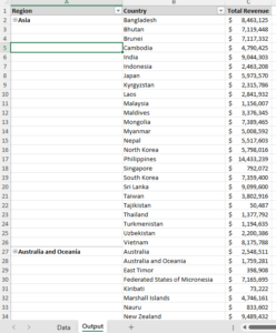How To Change Pivot Table Design In Excel | Complete Guide