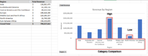 How To Create Pivot Table Chart In Excel | Easy Guide | Office Tech Skill