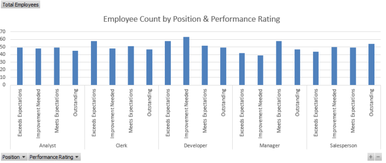 How To Create Pivot Table Chart In Excel | Easy Guide | Office Tech Skill