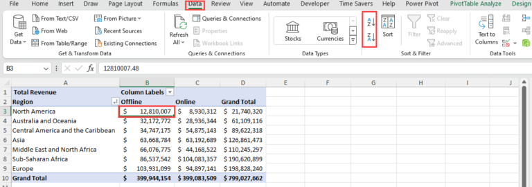 How To Sort And Filter A Pivot Table In Excel | Easy Guide