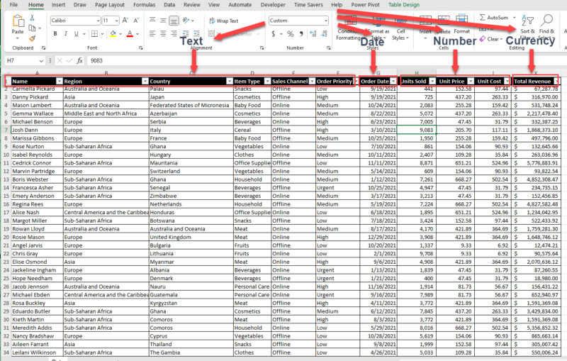 How To Sort And Filter A Pivot Table In Excel | Easy Guide