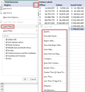 How To Sort And Filter A Pivot Table In Excel | Easy Guide