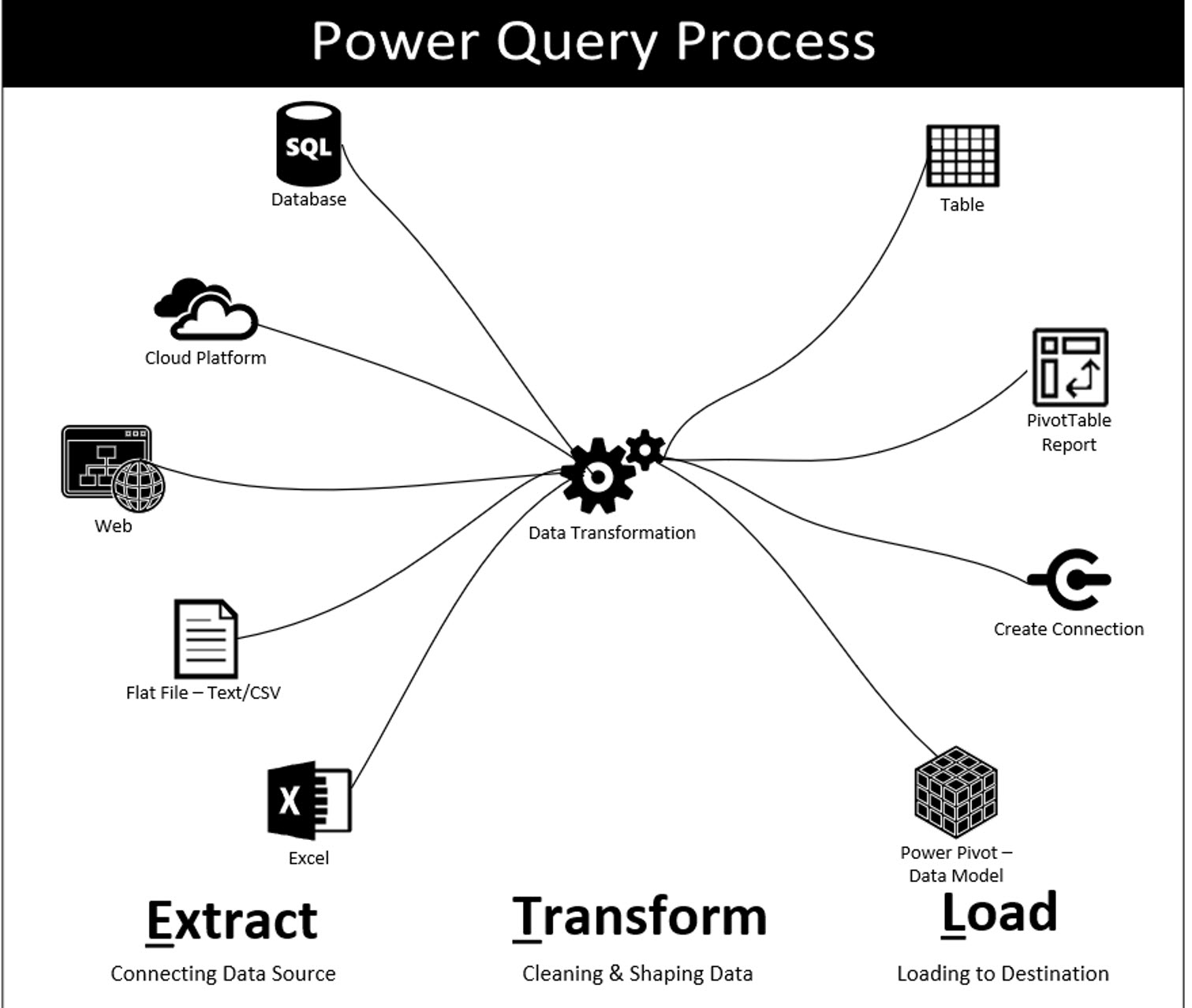 How To Extract Text In Excel Power Query: Step-by-Step Guide