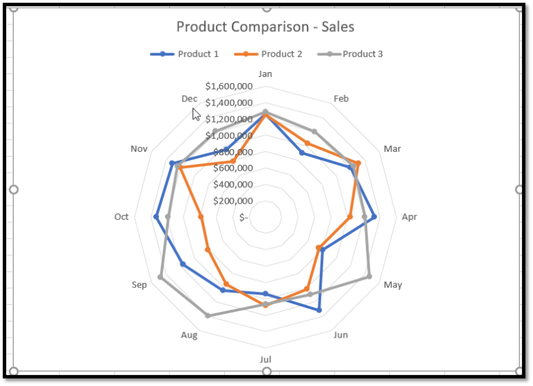 How To Create Excel Charts A Step By Step Guide