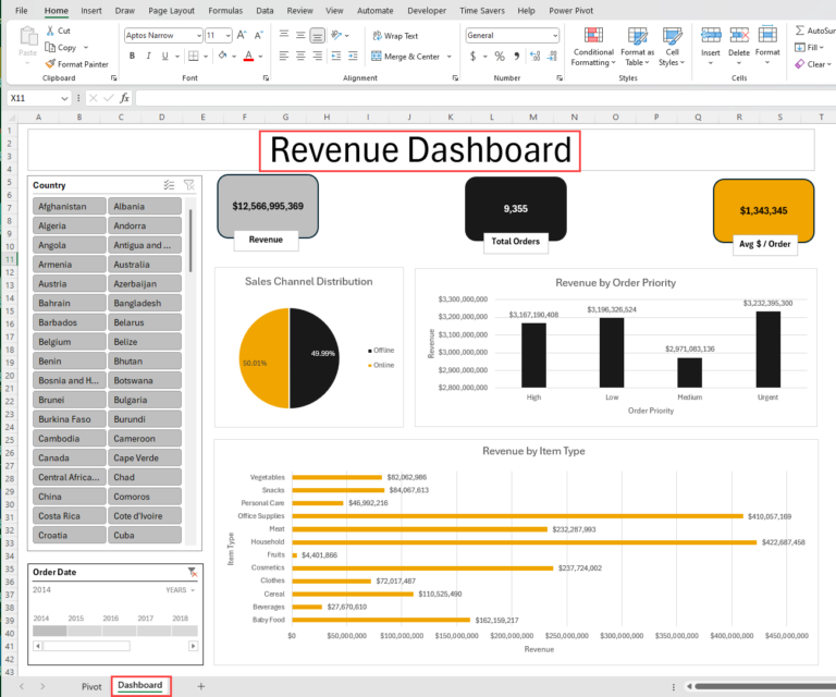 How To Create A Dashboard In Excel: Step-by-Step Guide