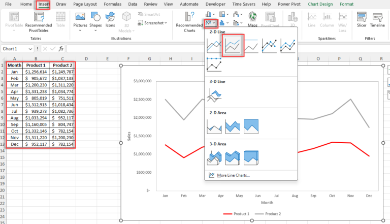 How To Make A Line Chart In Excel | Step-by-Step Guide