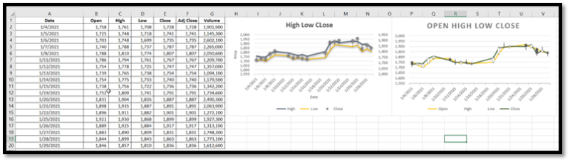 How To Make Charts In Excel: Excel Chart Guide