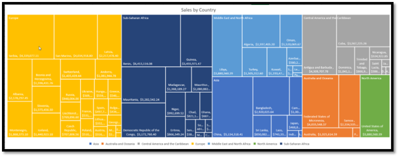 How To Insert A Treemap Chart In Excel Step By Step Guide