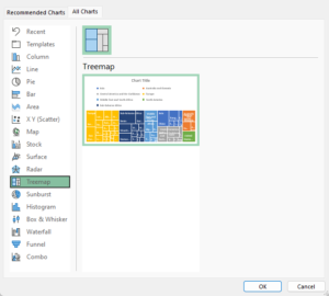 How To Insert A Treemap Chart In Excel | Step-by-Step Guide