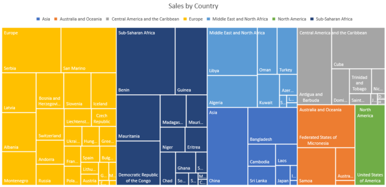 How To Insert A Treemap Chart In Excel | Step-by-Step Guide