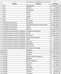 How To Insert A Treemap Chart In Excel | Step-by-Step Guide